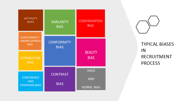 How to make your interview process more inclusive - Dorothy Dalton