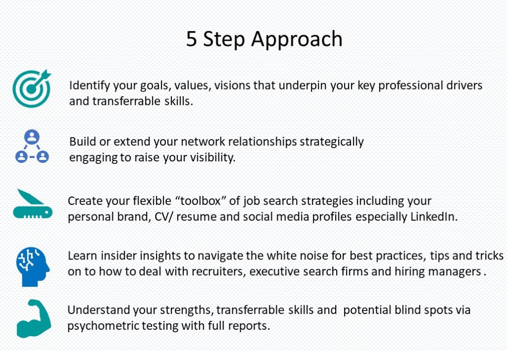 5 step approach 2 - Dorothy Dalton
