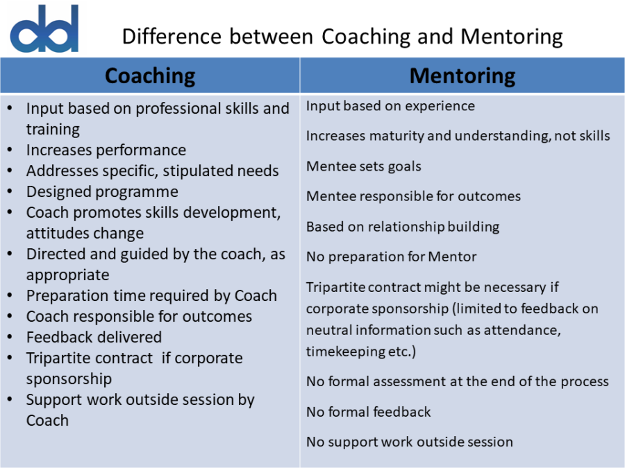 When a coach is not a coach - Dorothy Dalton